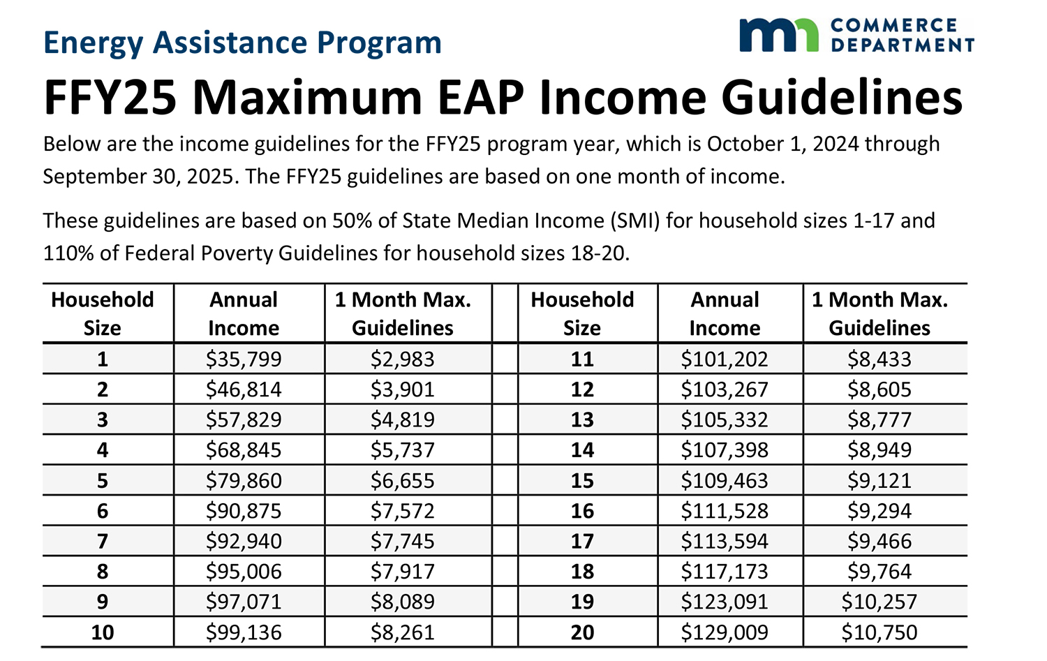 Energy Assistance Program – Tri-Valley Opportunity Council, Inc.