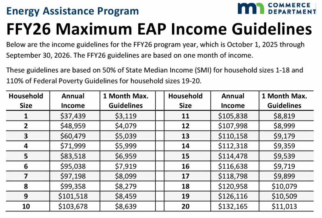 Energy Assistance Program – Tri-Valley Opportunity Council, Inc.
